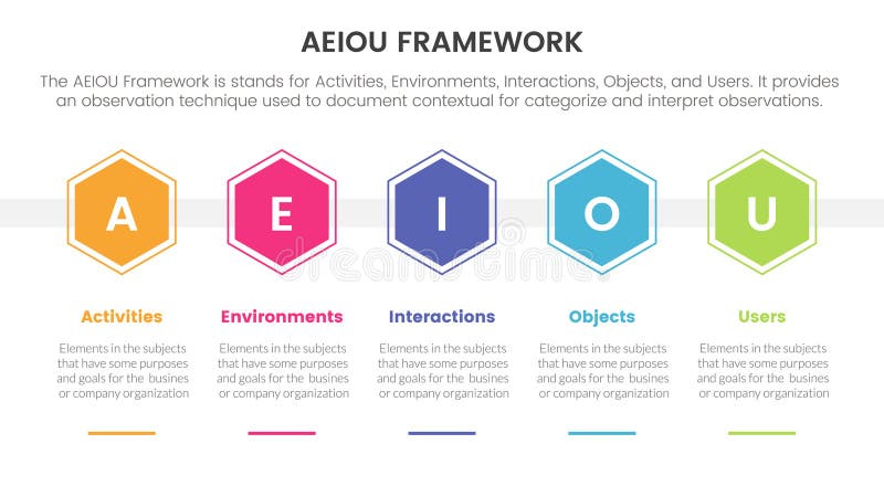 Aeiou Business Model Framework Infographic 5 Point Stage Template with ...