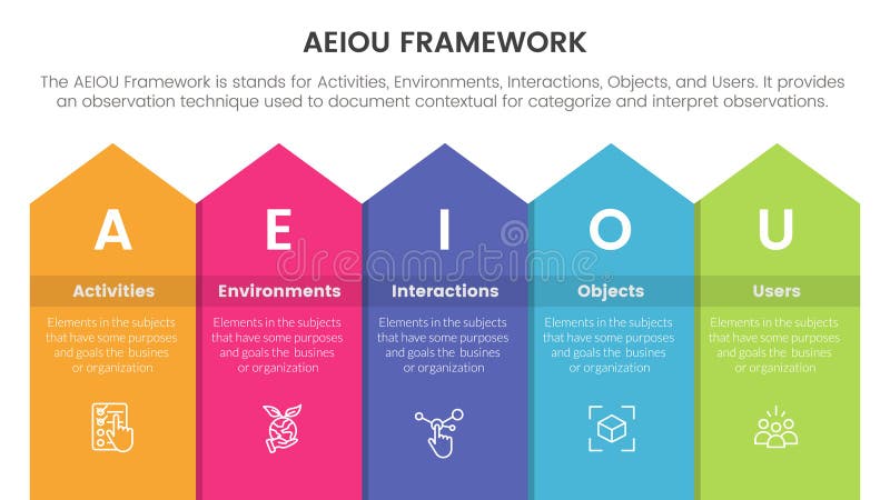 Aeiou Business Model Framework Infographic 5 Point Stage Template with ...