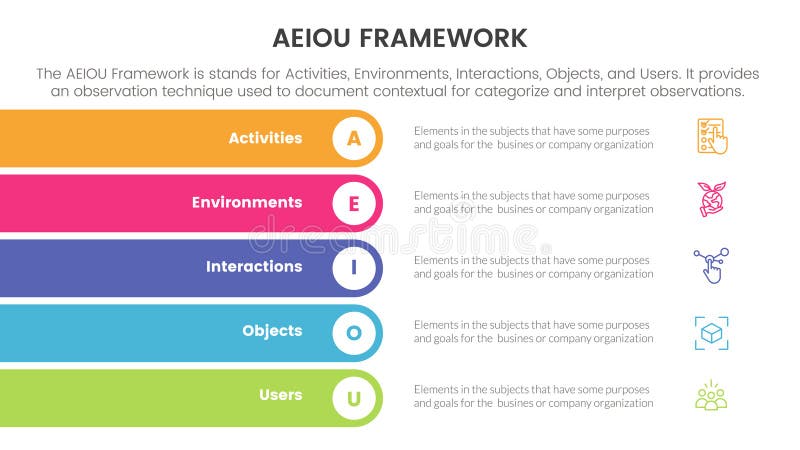 Aeiou Business Model Framework Infographic 5 Point Stage Template with ...
