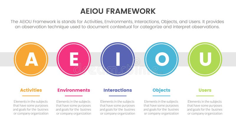 Aeiou Business Model Framework Observation Infographic 5 Point Stage ...