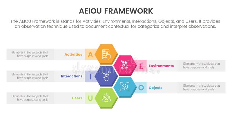 Aeiou Business Model Framework Observation Infographic 5 Point Stage ...
