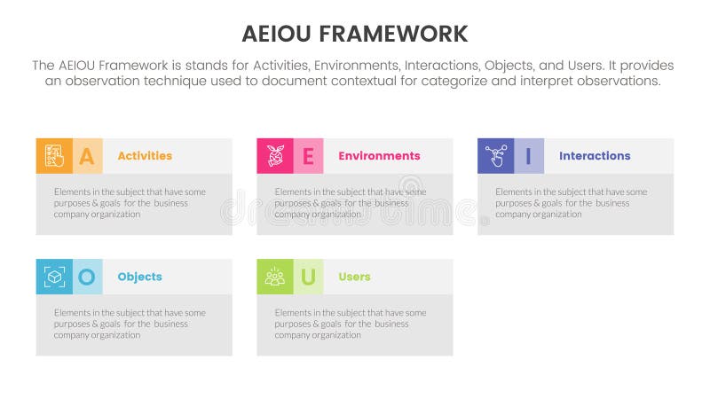 Aeiou Business Model Framework Observation Infographic 5 Point Stage ...