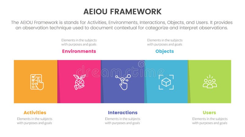 Aeiou Business Model Framework Observation Infographic 5 Point Stage ...
