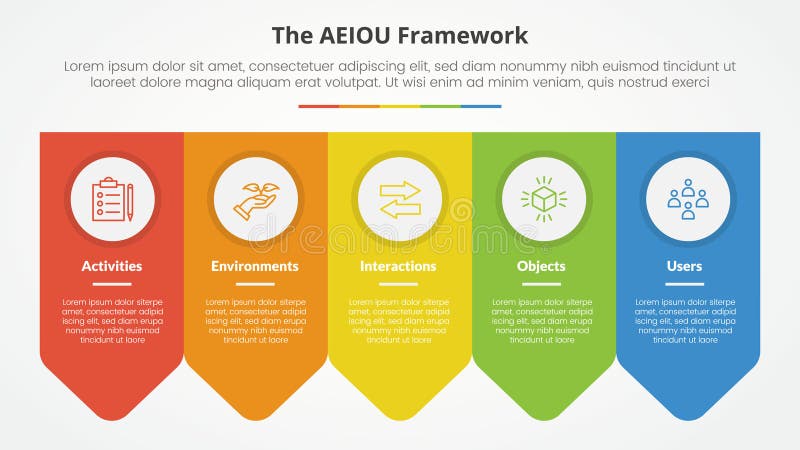 AEIOU Framework Infographic Concept for Slide Presentation with Arrow ...