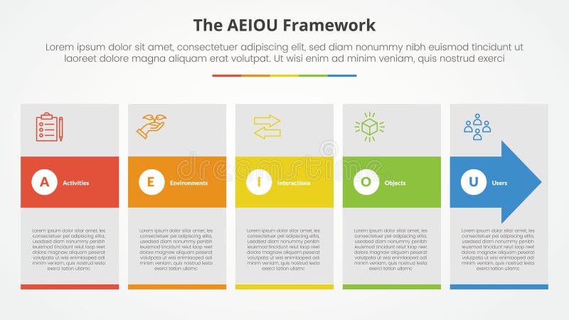 AEIOU Framework Infographic Concept for Slide Presentation with Big Box ...