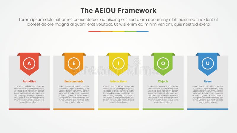 AEIOU Framework Infographic Concept for Slide Presentation with Big Box ...