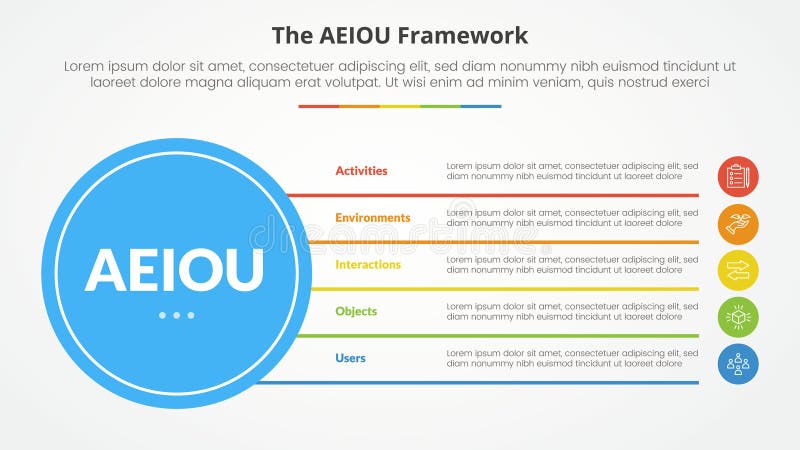 AEIOU Framework Infographic Concept for Slide Presentation with Big ...