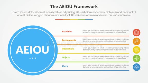 AEIOU Framework Infographic Concept for Slide Presentation with Big ...