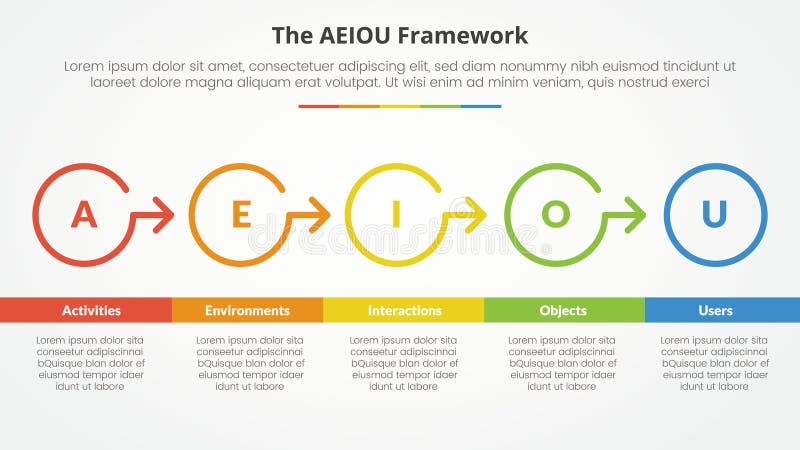 AEIOU Framework Infographic Concept for Slide Presentation with Big ...
