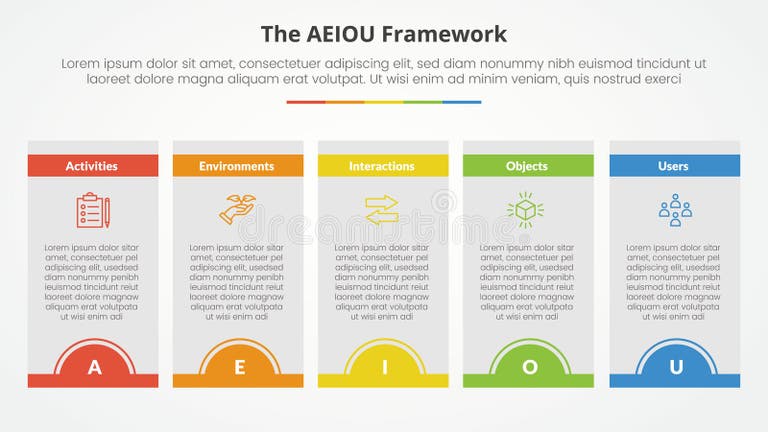 AEIOU Framework Infographic Concept for Slide Presentation with Box ...