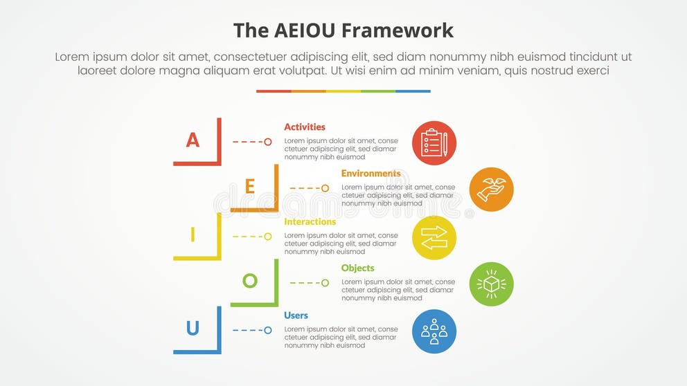 AEIOU Framework Infographic Concept for Slide Presentation with ...