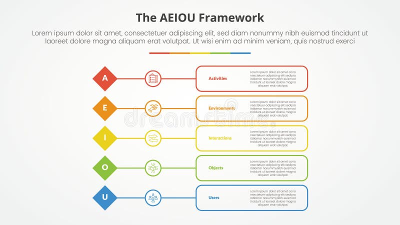 AEIOU Framework Infographic Concept for Slide Presentation with ...