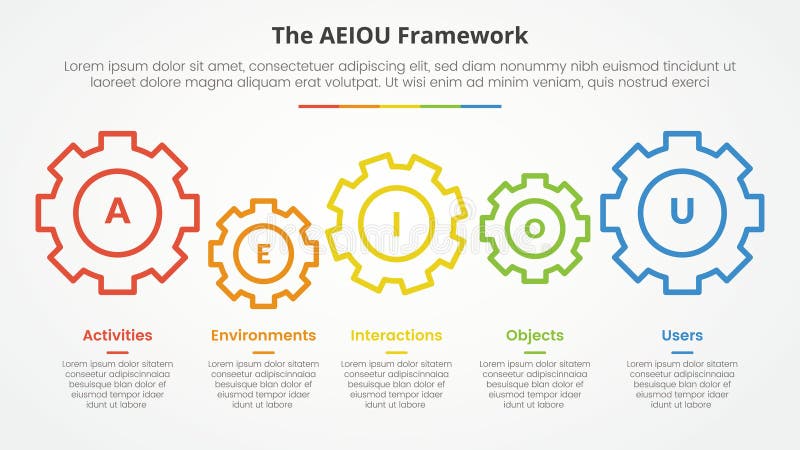 AEIOU Framework Infographic Concept for Slide Presentation with Gear ...