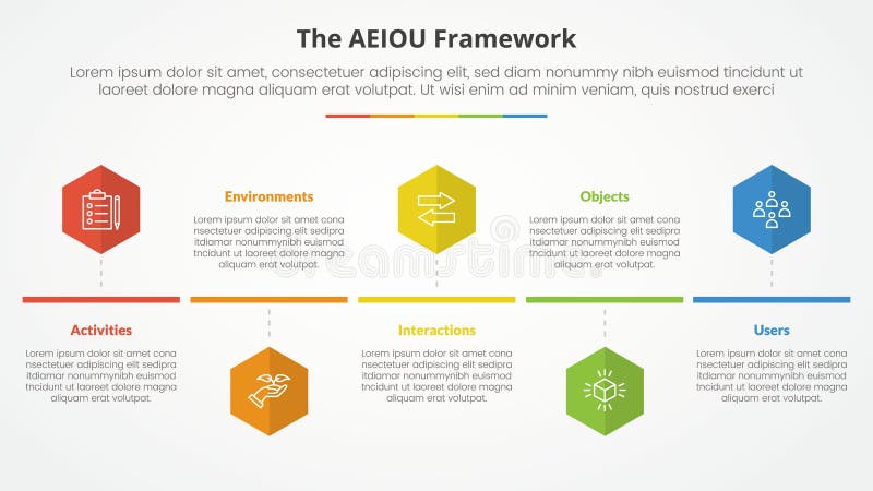 AEIOU Framework Infographic Concept for Slide Presentation with Hexagon ...