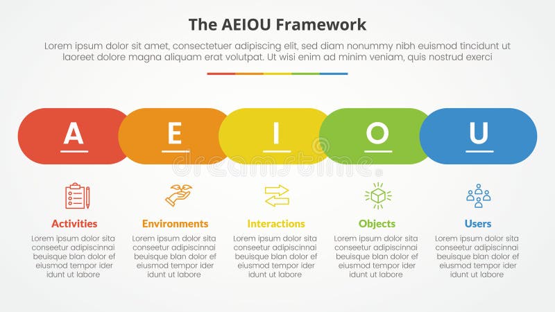 AEIOU Framework Infographic Concept for Slide Presentation with ...