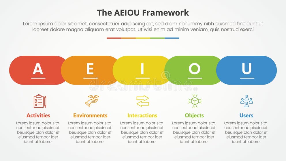 AEIOU Framework Infographic Concept for Slide Presentation with ...