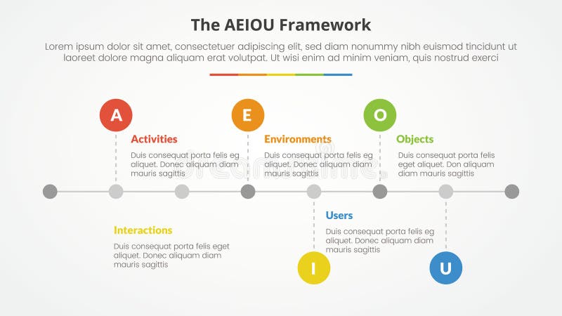 AEIOU Framework Infographic Concept for Slide Presentation with ...