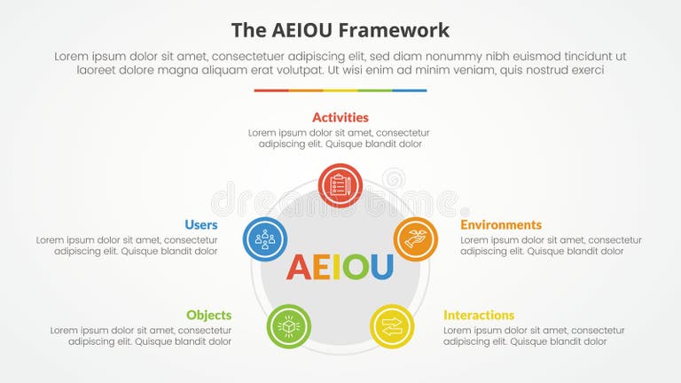 AEIOU Framework Infographic Concept for Slide Presentation with ...
