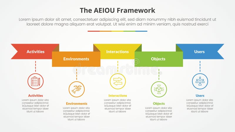 AEIOU Framework Infographic Concept for Slide Presentation with Table ...