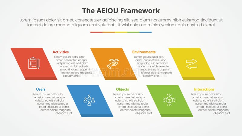 AEIOU Framework Infographic Concept for Slide Presentation with Skew ...