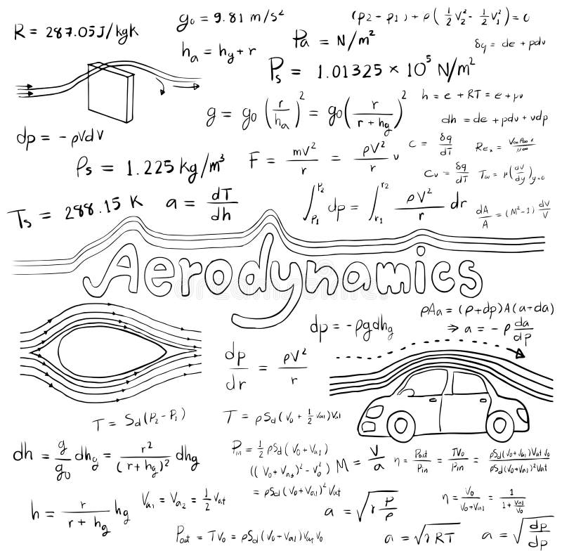 Physics Science Theory Law and Mathematical Formula Equation, Do Stock ...