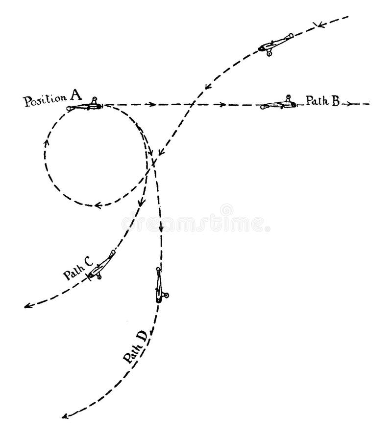 Aeroplane Looping Stock Illustrations – 6 Aeroplane Looping Stock ...