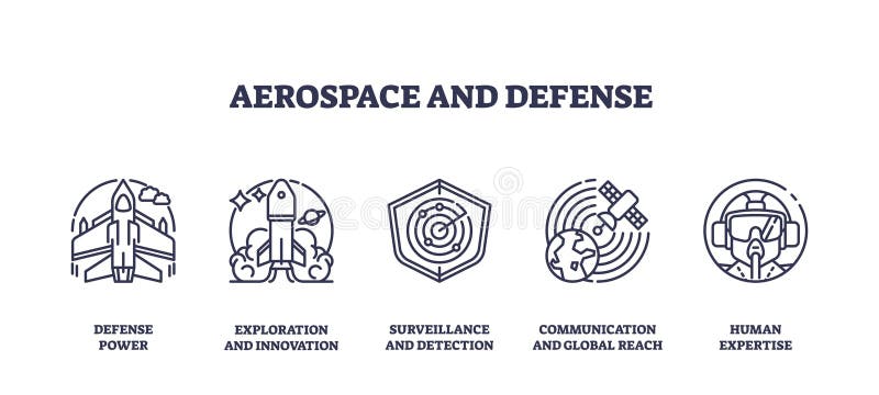 Aerospace and Defense Icons Include a Jet, Rocket, Radar, Satellite ...
