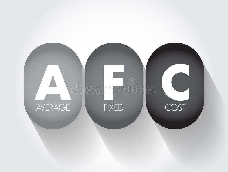 AFC - Average Fixed Cost is the Fixed Costs of Production Divided by ...