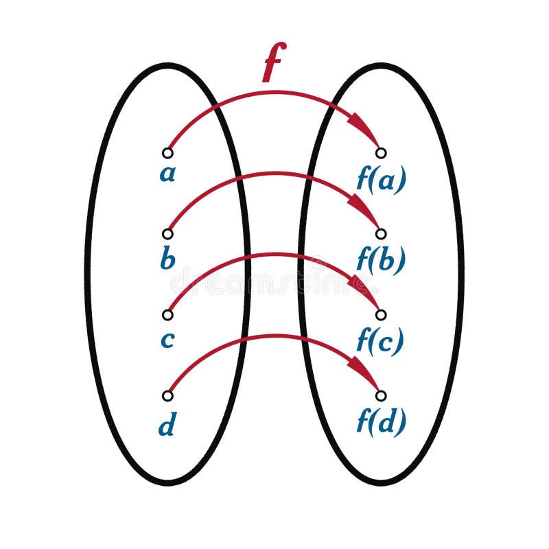 Affichage Graphique D'une Fonction Bijective Illustration Stock ...
