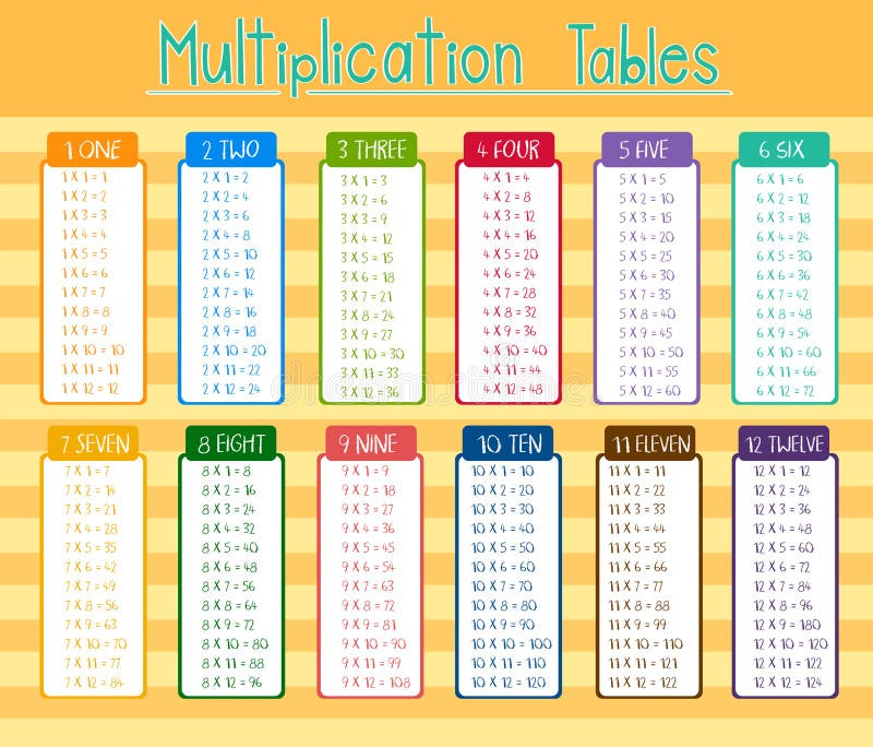 Table De Multiplication Colorée Avec Des Cadres Illustration de Vecteur ...