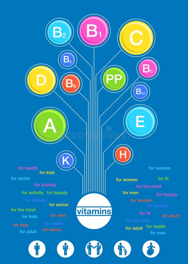 Affiche Des Vitamines Dans Le Style Plat Illustration Stock ...