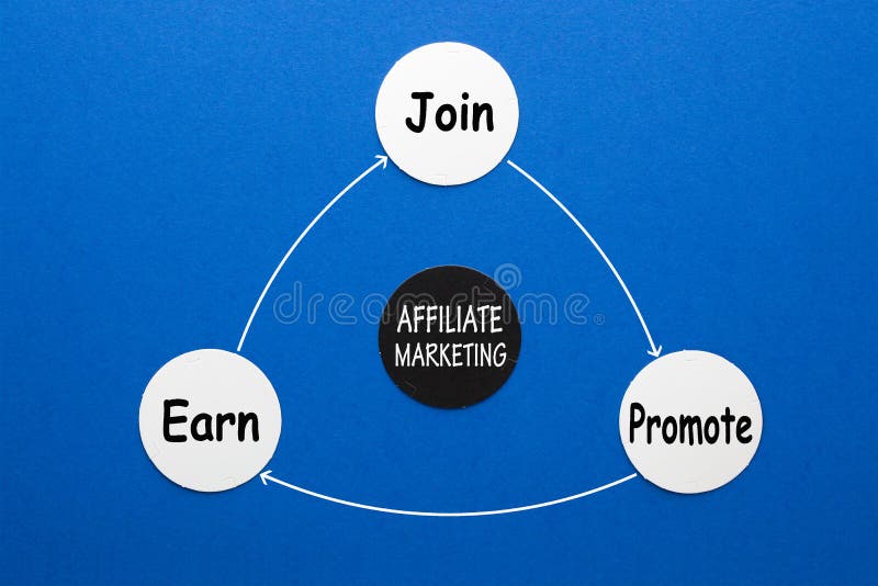 Affiliate Marketing Process Stock Image - Image of prospects, online ...
