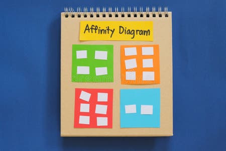 Affinity Diagram Root Cause Analysis Tool on a Notepad with Copy Space ...
