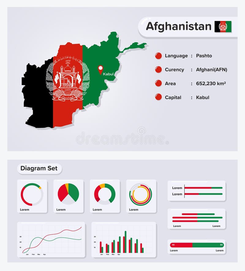 Afghanistan Map stock vector. Illustration of country - 312482130