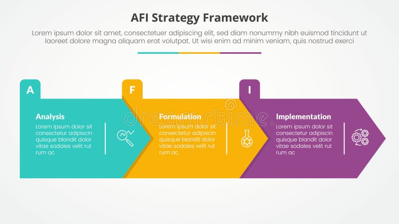 AFI Framework Strategy Infographic Concept for Slide Presentation with ...