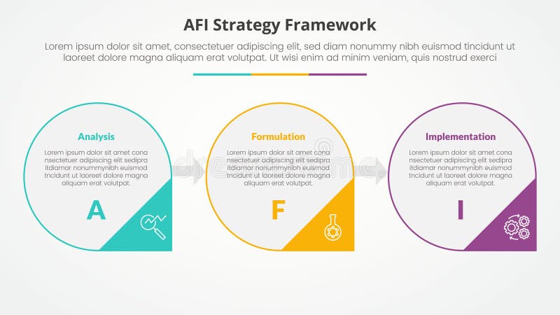 AFI Framework Strategy Infographic Concept for Slide Presentation with ...