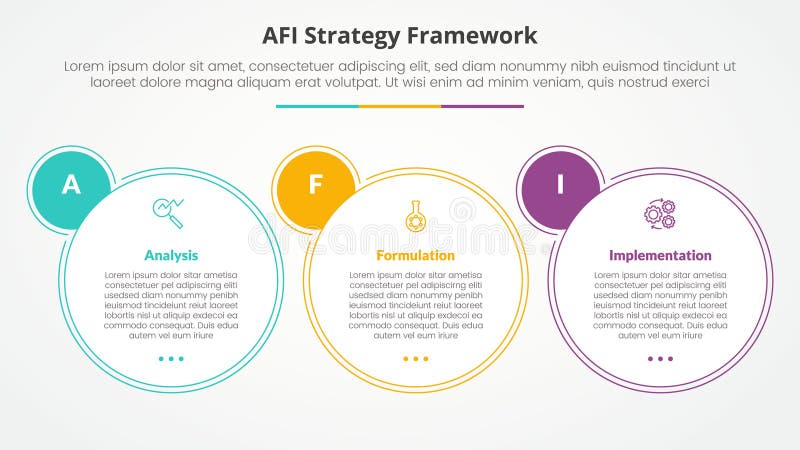 AFI Framework Strategy Infographic Concept for Slide Presentation with ...