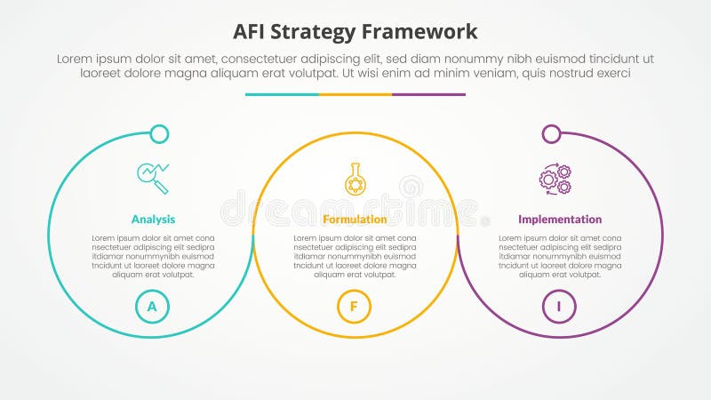 AFI Framework Strategy Infographic Concept for Slide Presentation with ...