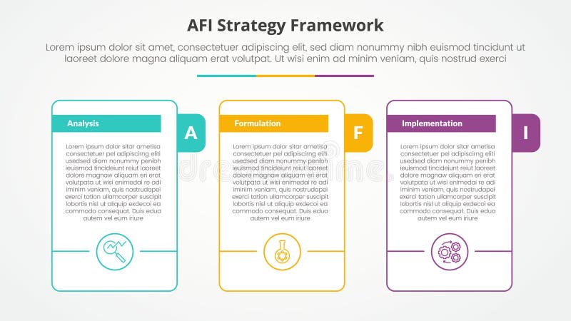 AFI Framework Strategy Infographic Concept for Slide Presentation with ...