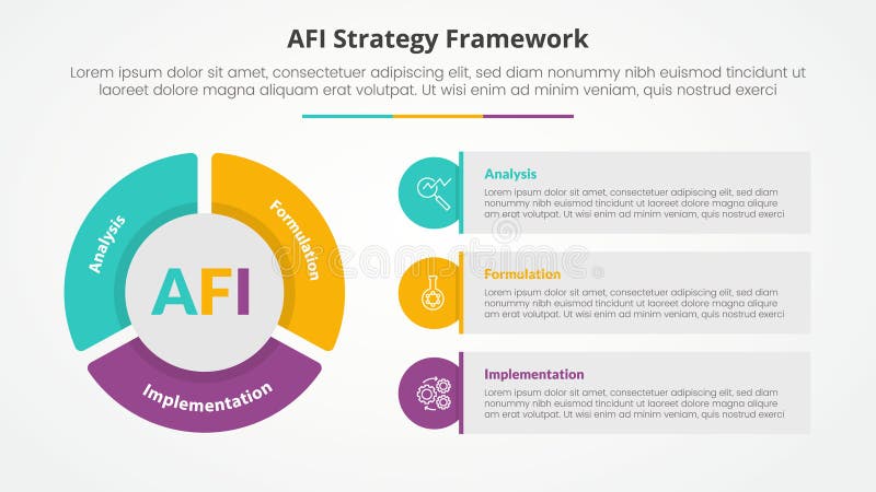 AFI Framework Strategy Infographic Concept for Slide Presentation with ...