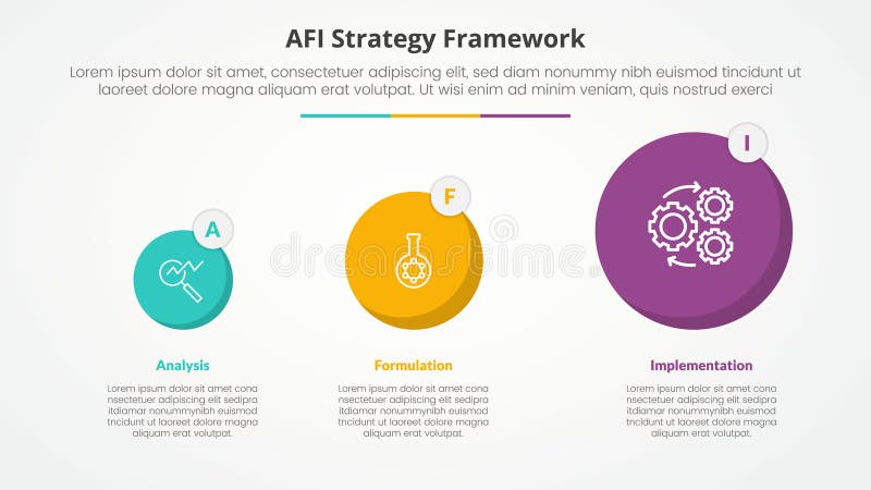 AFI Framework Strategy Infographic Concept for Slide Presentation with ...