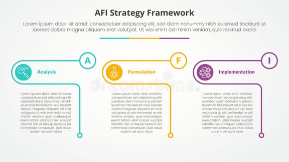 AFI Framework Strategy Infographic Concept for Slide Presentation with ...