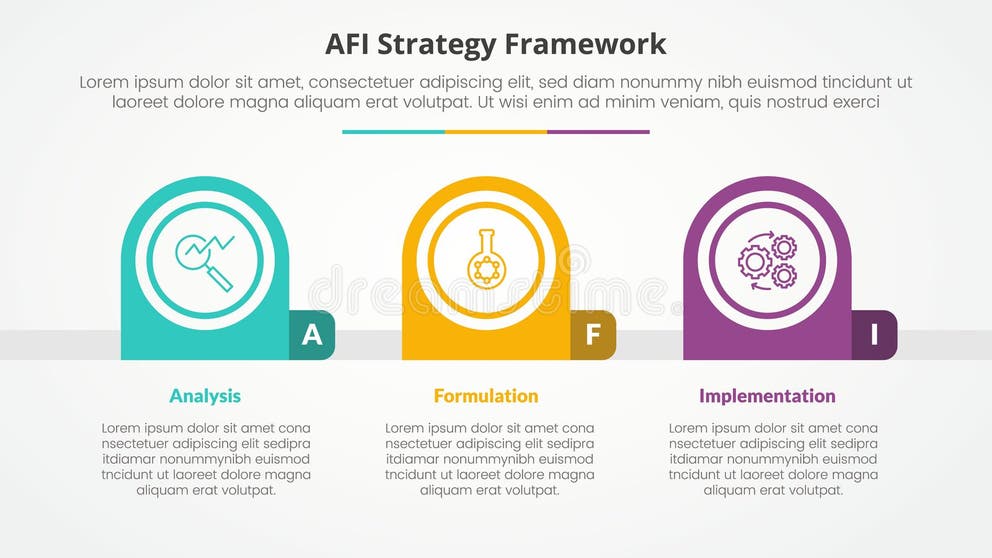 AFI Framework Strategy Infographic Concept for Slide Presentation with ...