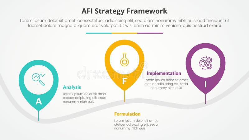 AFI Framework Strategy Infographic Concept for Slide Presentation with ...