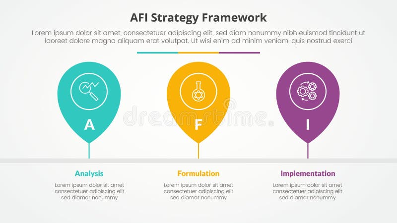AFI Framework Strategy Infographic Concept for Slide Presentation with ...