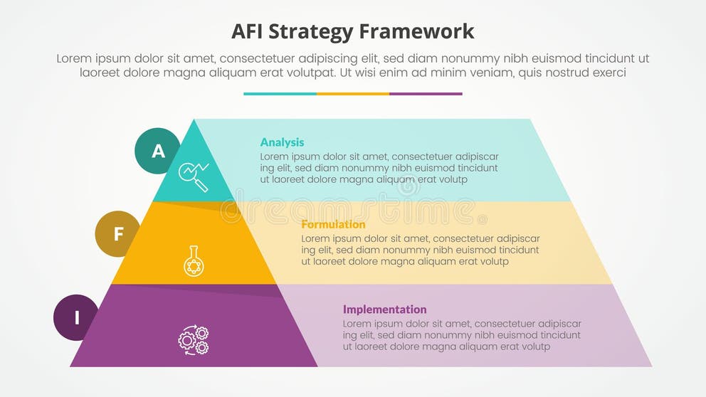 AFI Framework Strategy Infographic Concept for Slide Presentation with ...