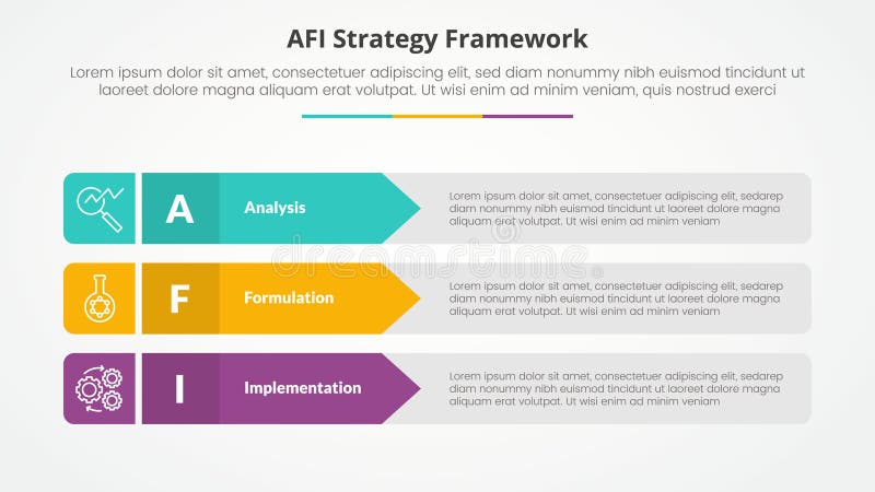 AFI Framework Strategy Infographic Concept for Slide Presentation with ...