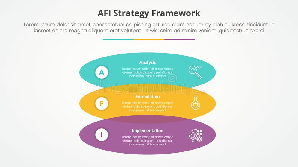 AFI Framework Strategy Infographic Concept for Slide Presentation with ...