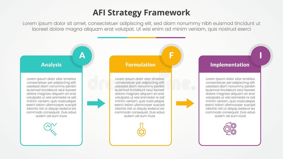 AFI Framework Strategy Infographic Concept for Slide Presentation with ...