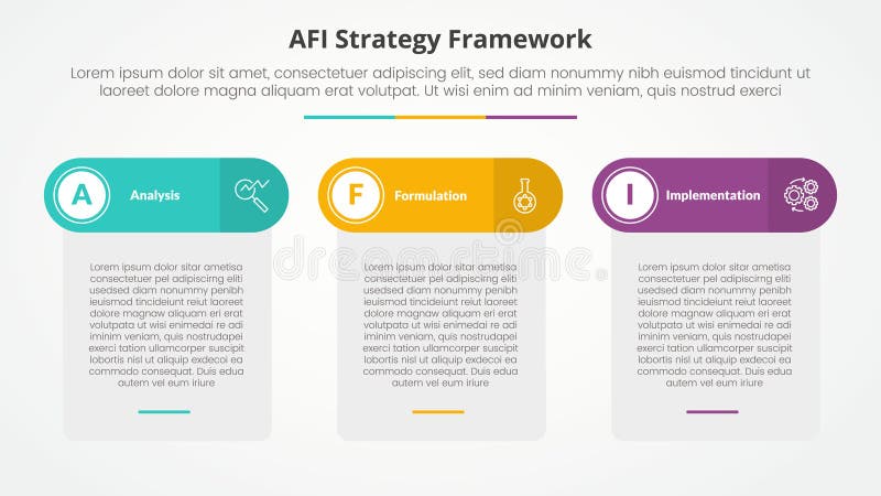AFI Framework Strategy Infographic Concept for Slide Presentation with ...